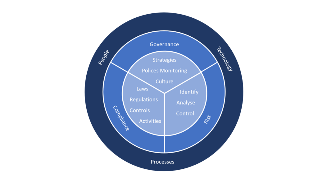 What is Microsoft 365 Governance? And What Does it Mean to My Business ...