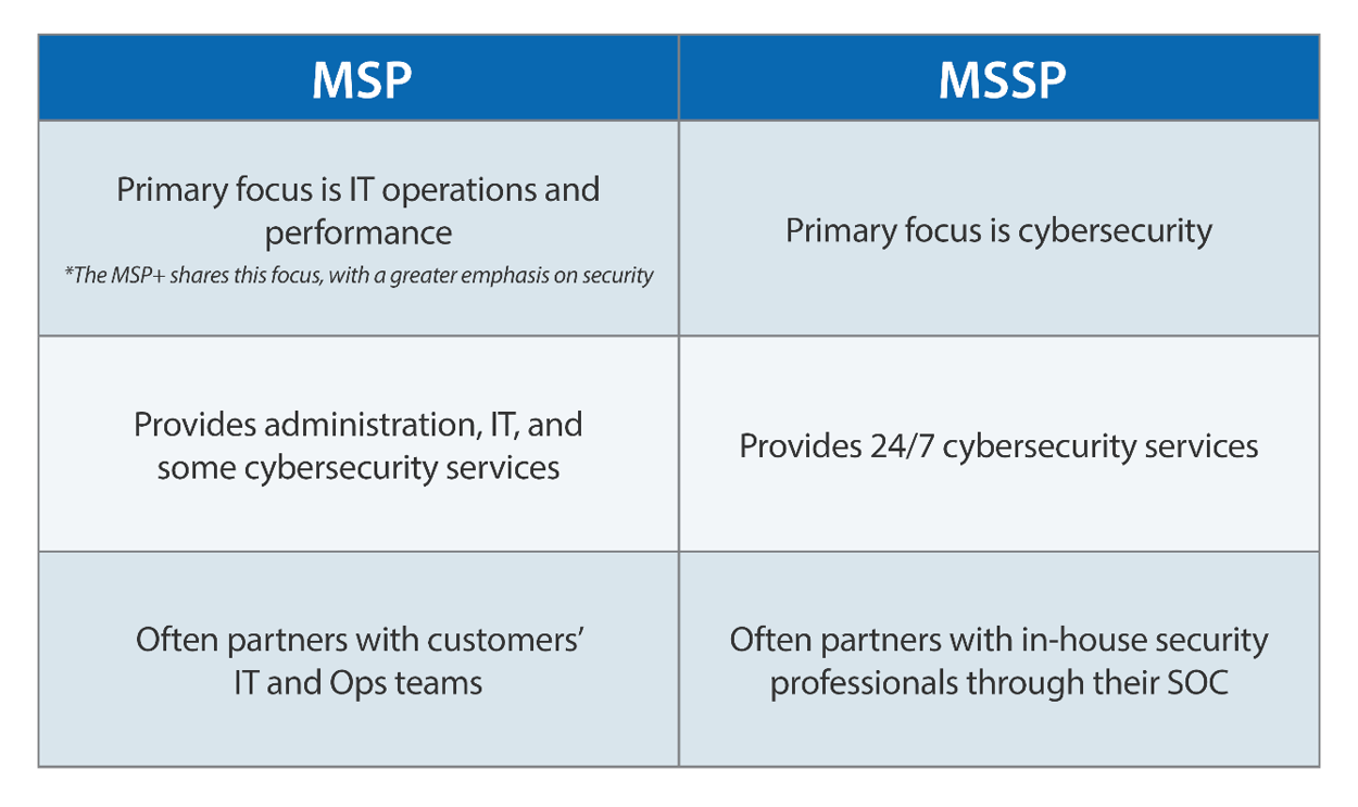 Top Challenges for MSPs in 2023 - Proper Sky